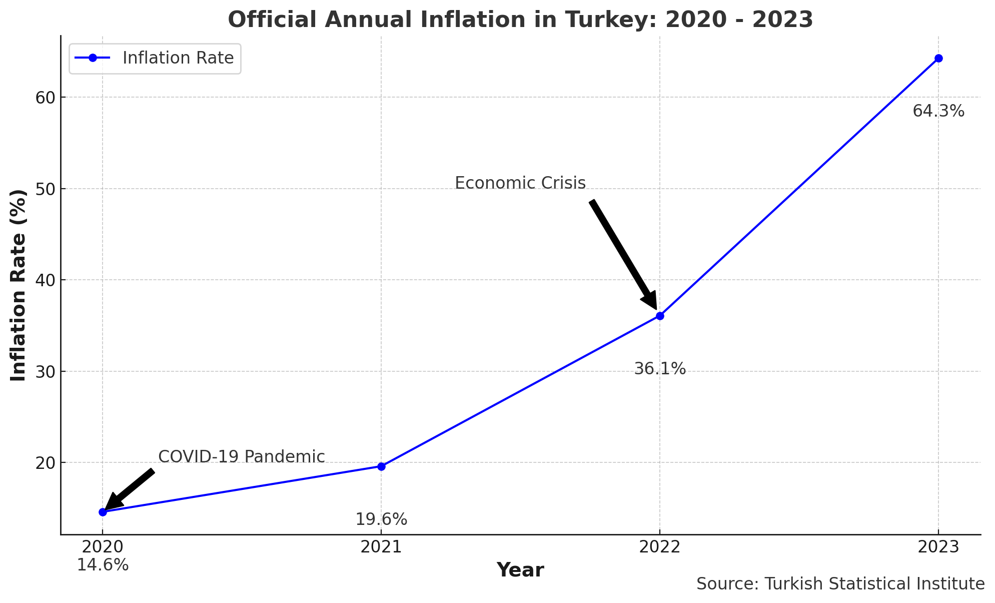 Inflation Turkey 2021 Turkey New Beginning